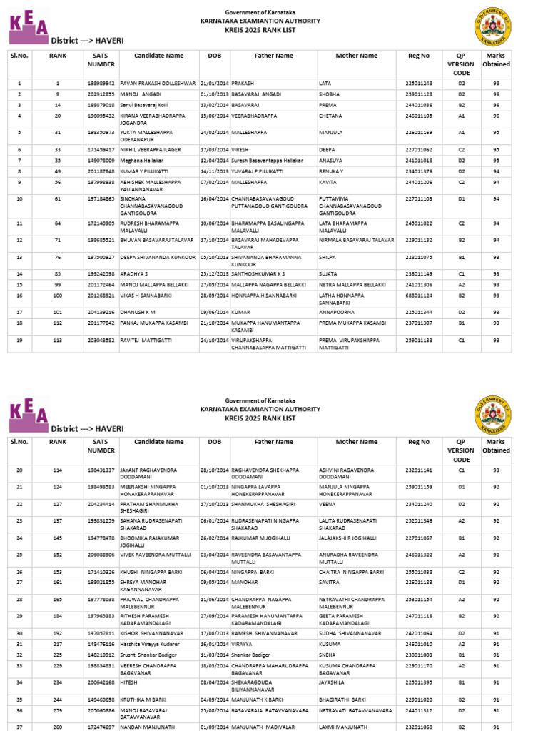 HAVERI 2025 Rank List | PDF