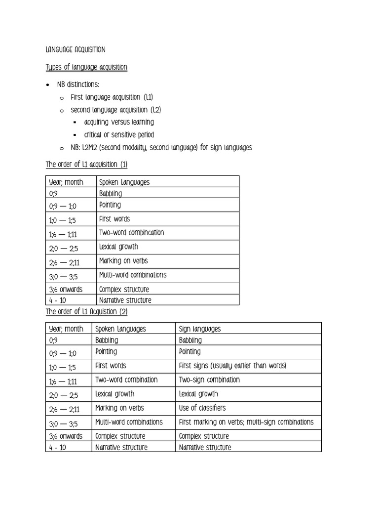 Sign Language Study Notes - Pages-2 | PDF | Language Acquisition | Sign ...