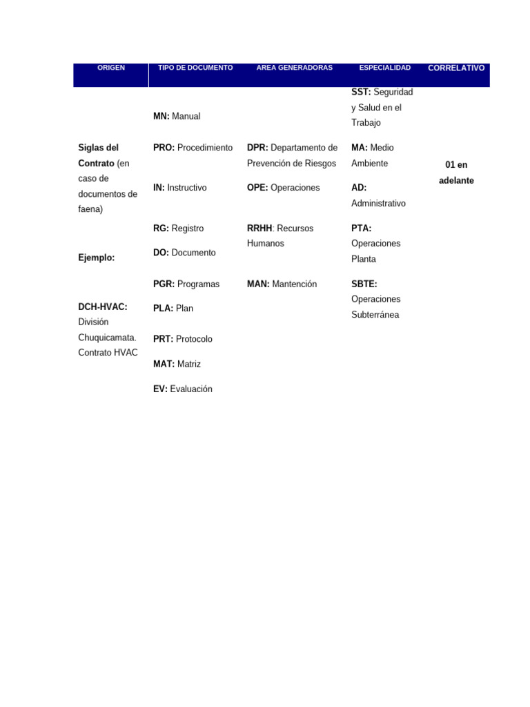 Codificación de Documentos | PDF