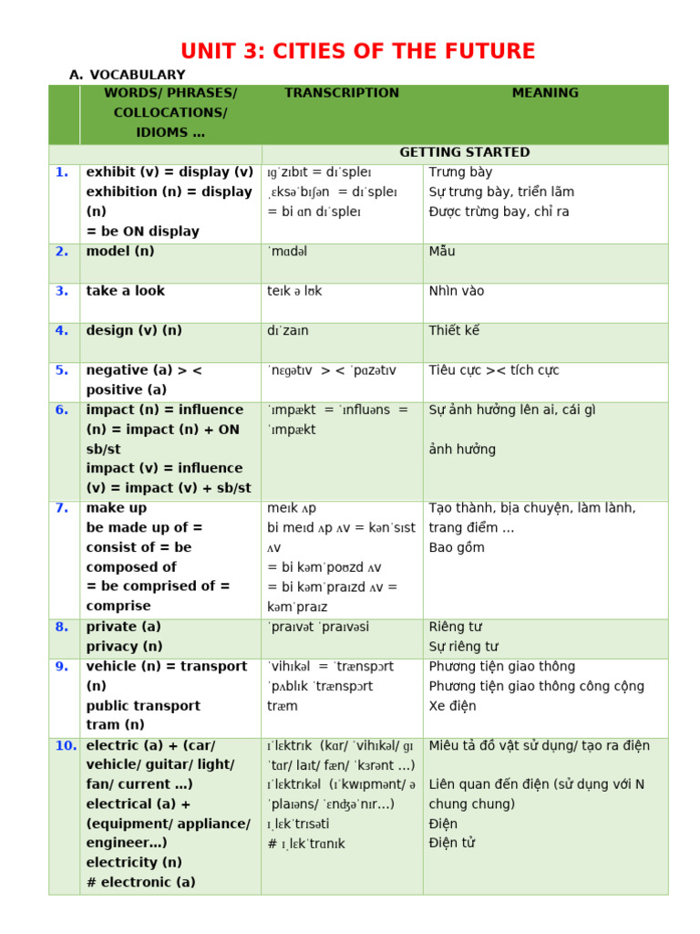 Unit 3 - Voc & Gram | PDF