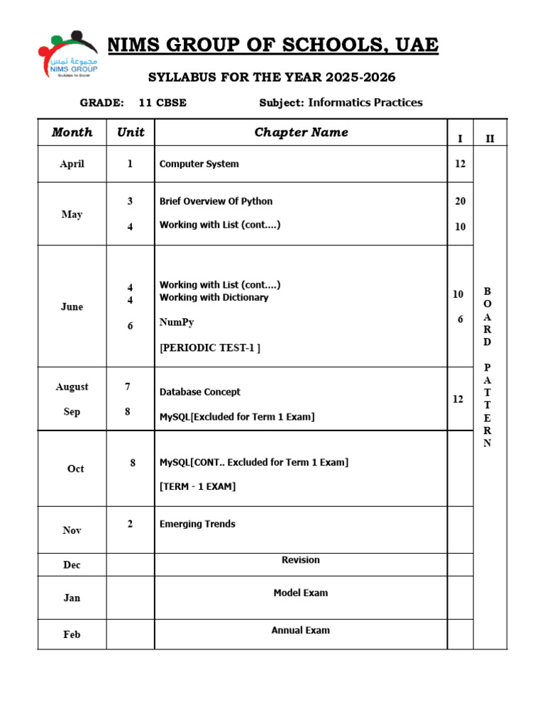 Gr11-CBSE IP Syllabus 2025 | PDF