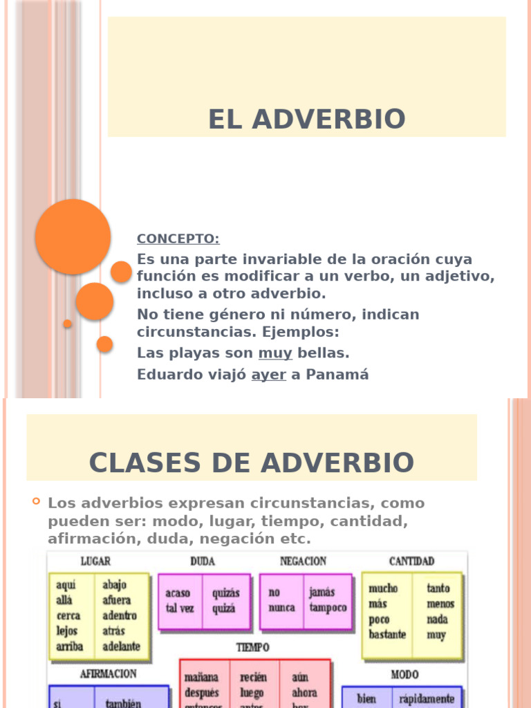 El Adverbio Concepto y Clases | PDF