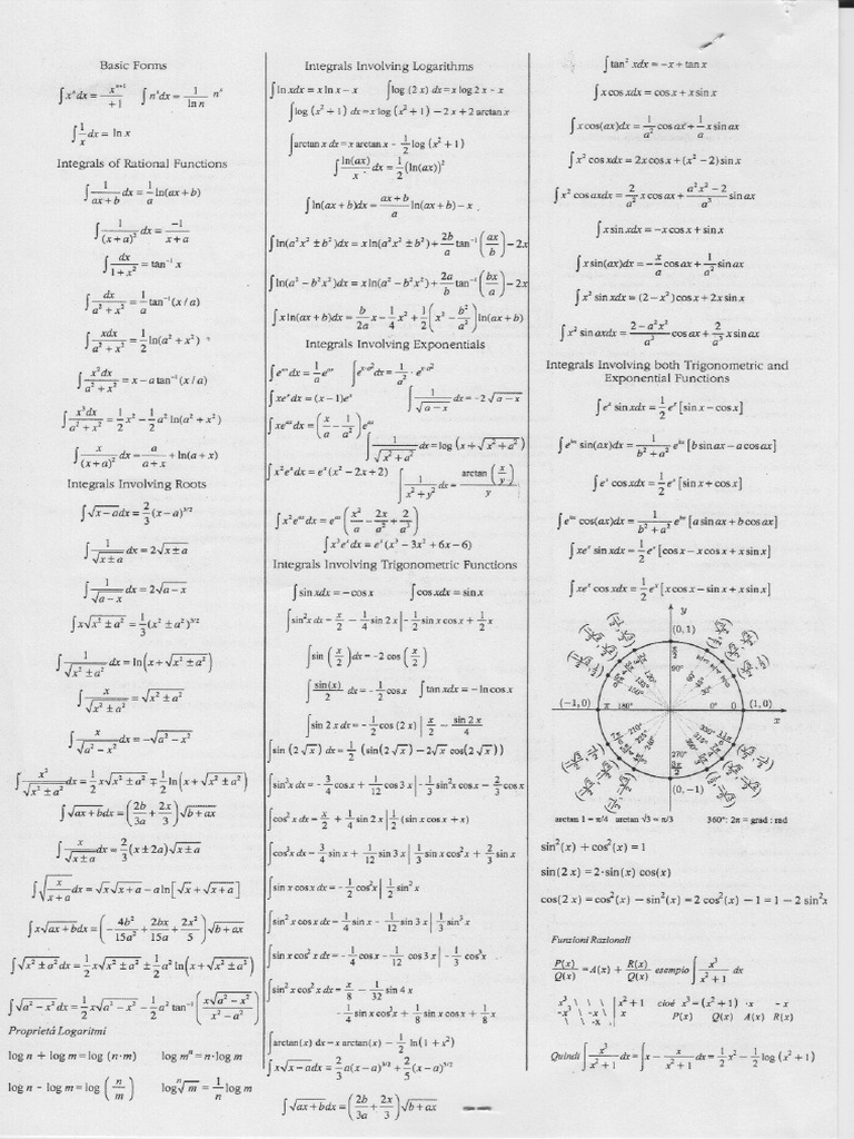 Formulario Di Matematica | PDF