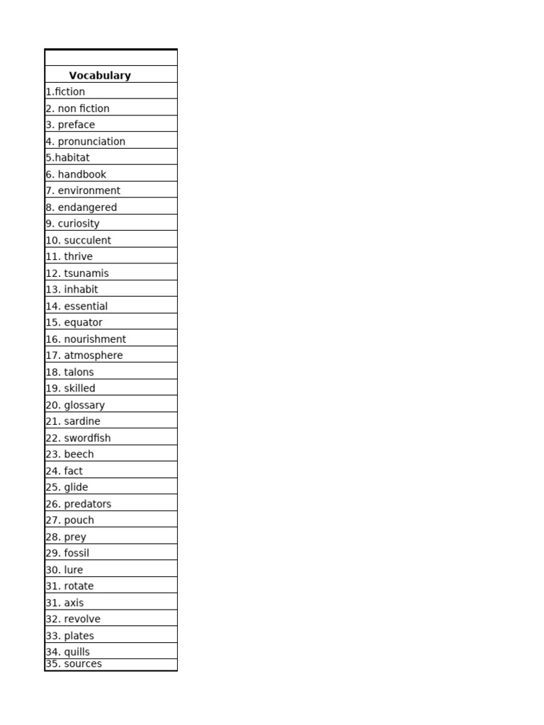 Vocabulary List Unit 2 331bfaee Eb8f 4e77 A8a9 B1c64a950f2f | PDF