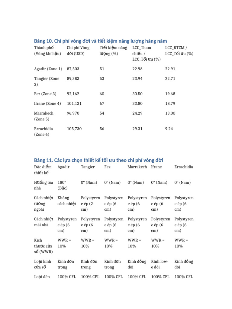 Cac Bang Thiet Ke Tiet Kiem LCC | PDF