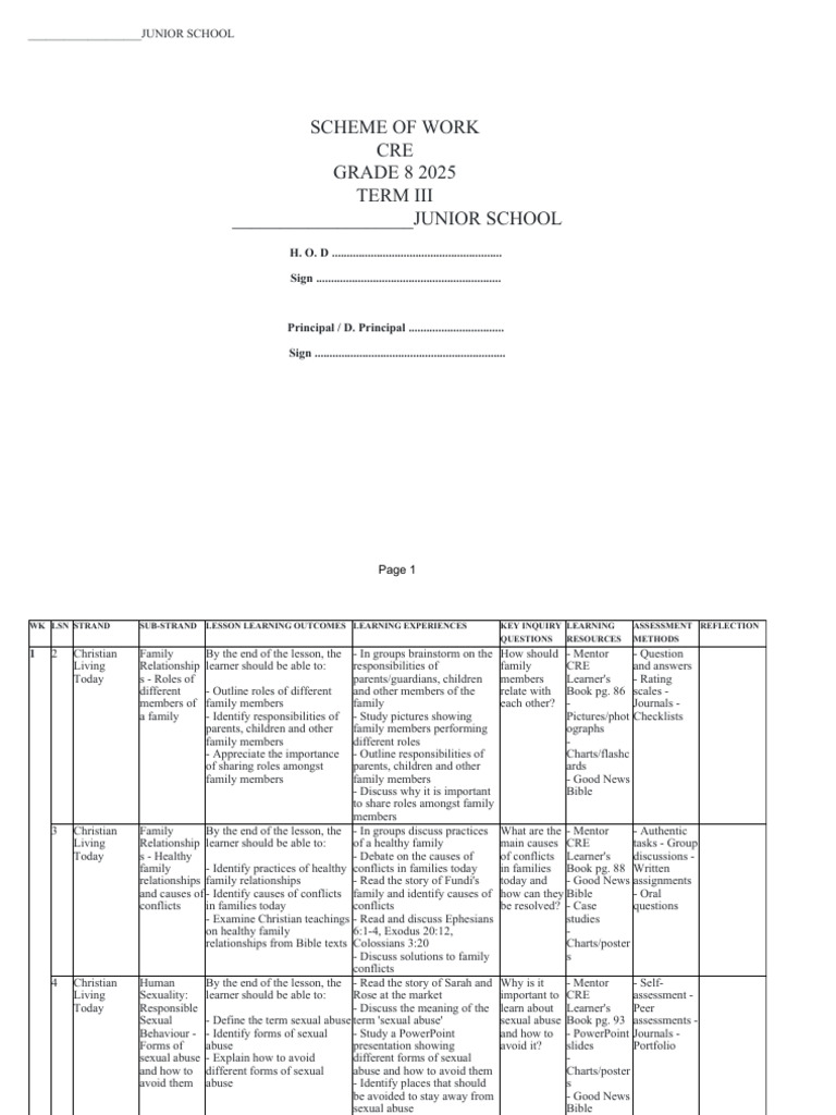 Grade 8 CRE Term III Scheme of Work | PDF | Bible | Bullying