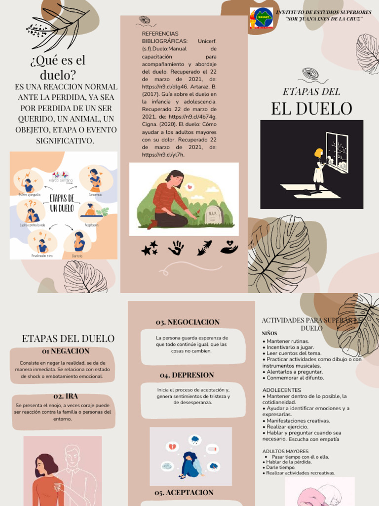 Etapas del duelo y su manejo emocional | PDF | Dolor | Ira