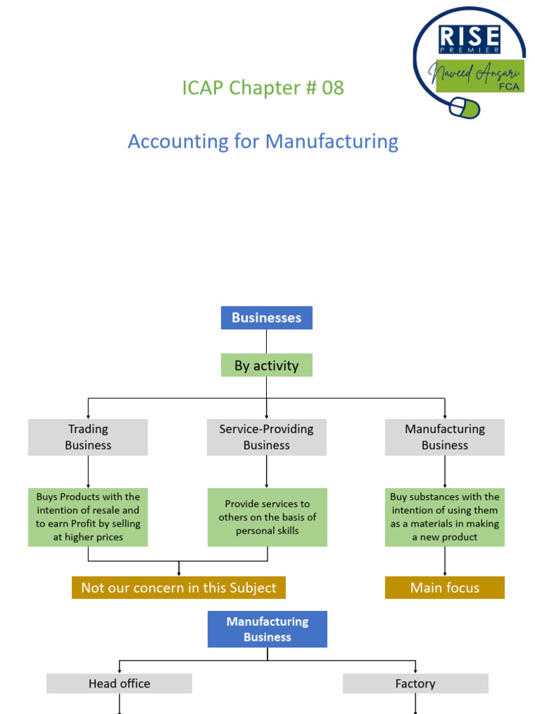 Accounting For Manufacturing | PDF | Cost Of Goods Sold | Inventory