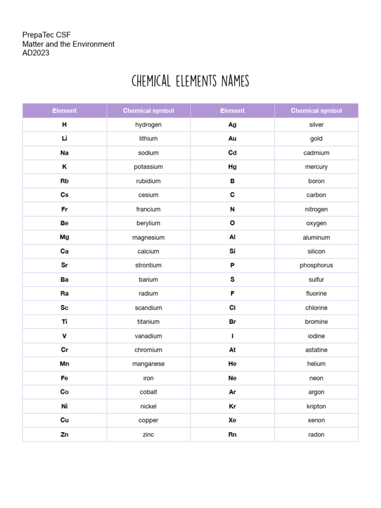 Chemical Elements | PDF