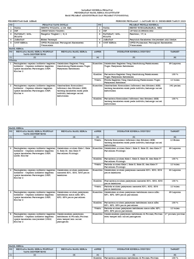 Contoh Skp Bidan Parungsari | PDF