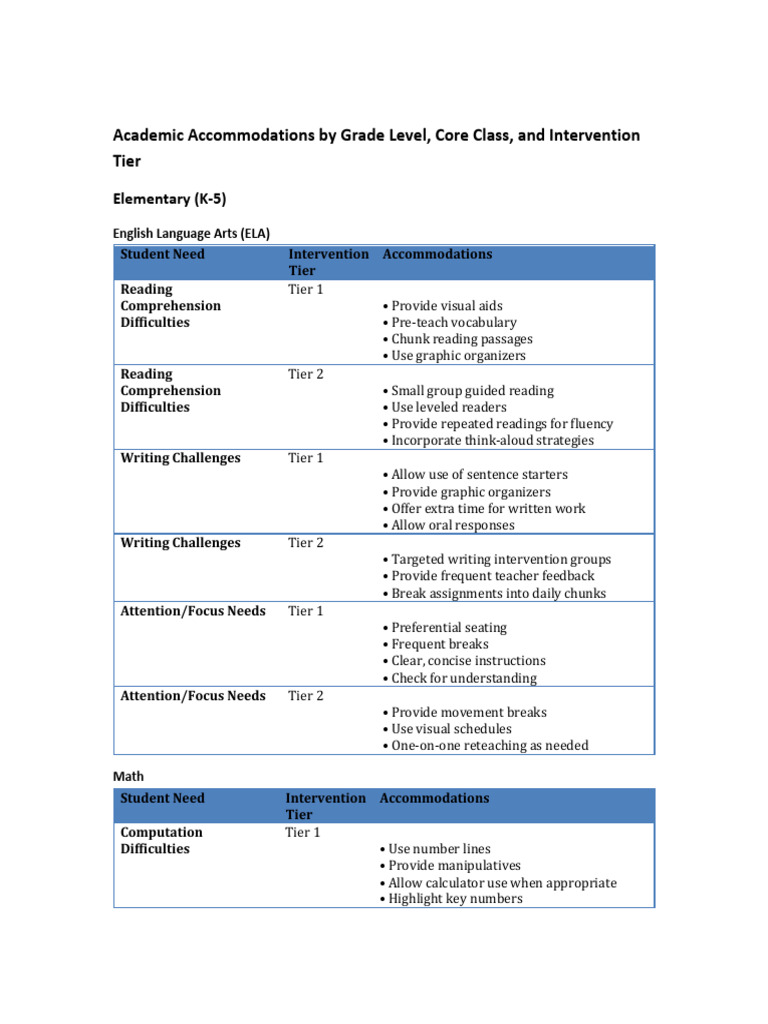 Grade-Level Academic Accommodations Guide | PDF | Reading Comprehension ...
