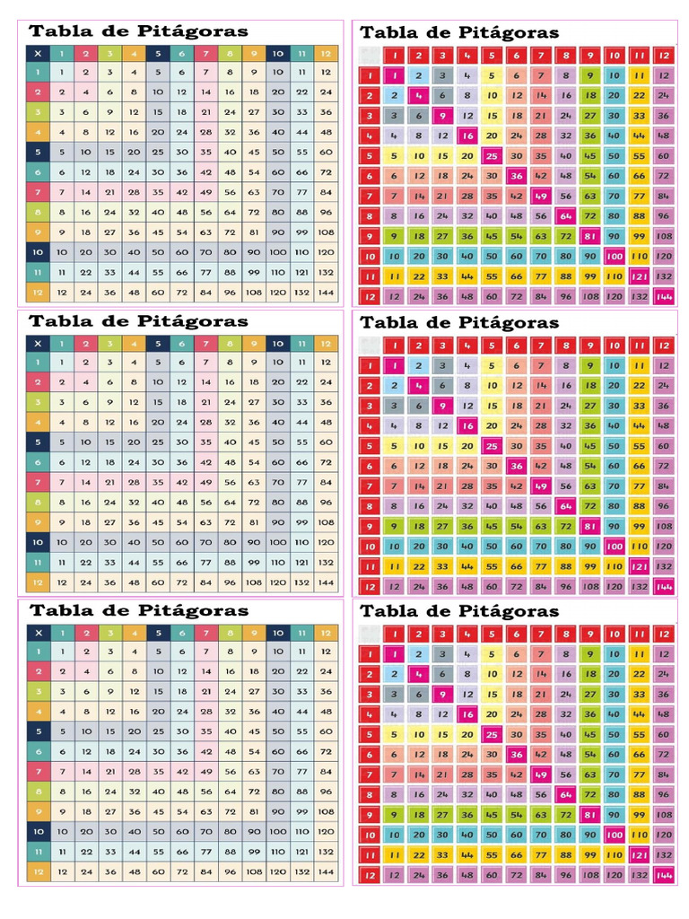 Tablas Pitágoras | PDF