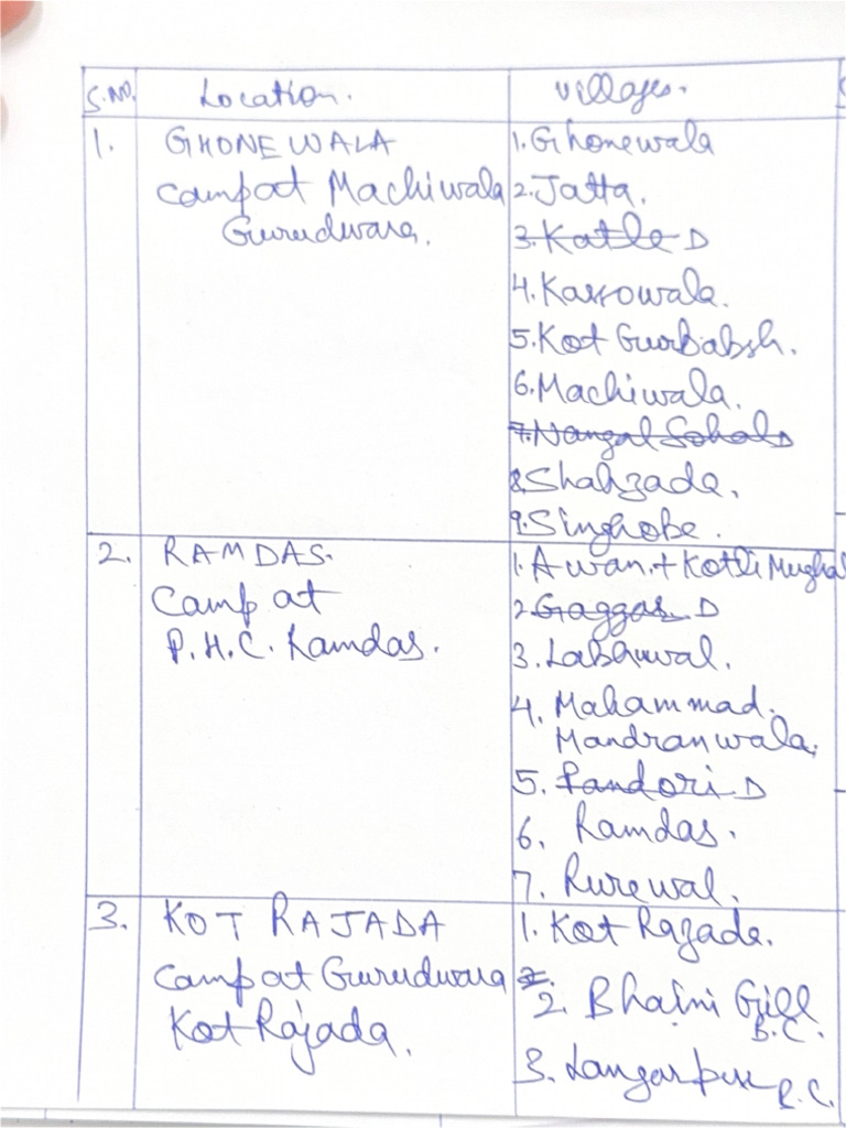 Machiwala. | PDF