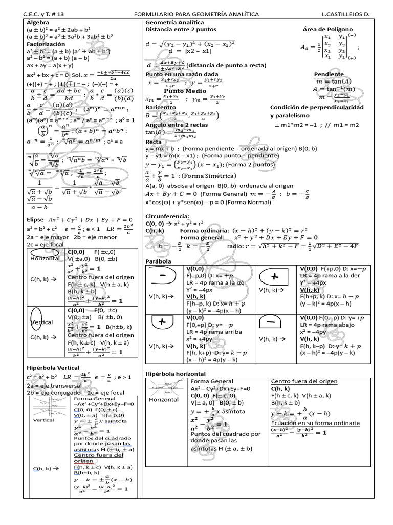 Formulario de Geometría Analítica | PDF | Pendiente | Matemáticas