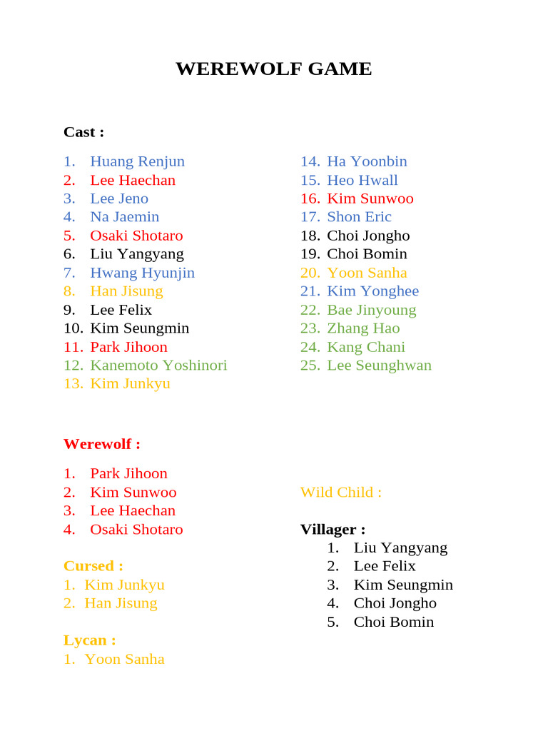 Werewolf Game | PDF