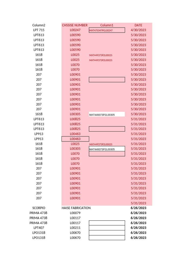 Job Card Pdi Vehicle | PDF