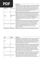 SSYRA 2025-2026 Book List | PDF