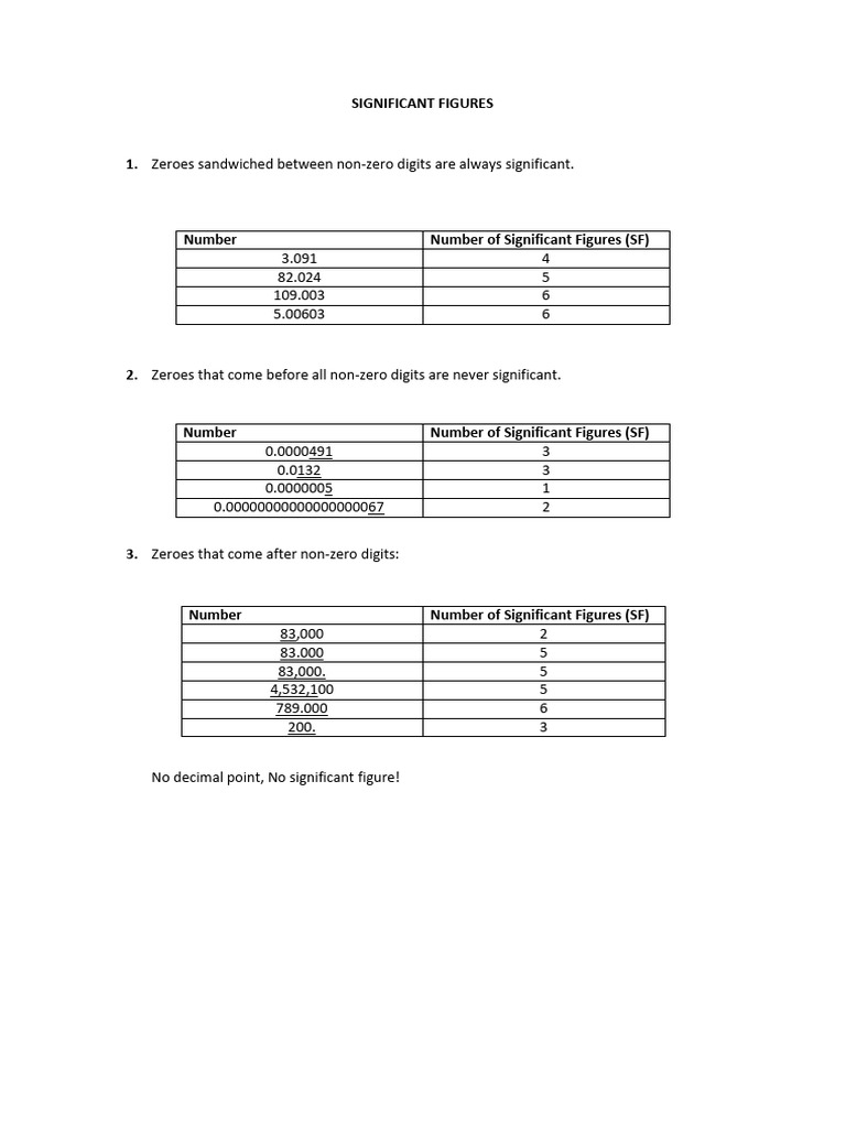 Significant Figures Exercises | PDF | Significant Figures | Numbers