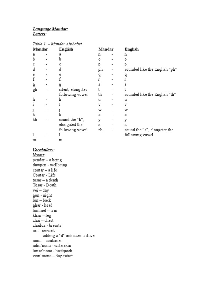 Mandar | PDF | Adjective | Grammatical Conjugation
