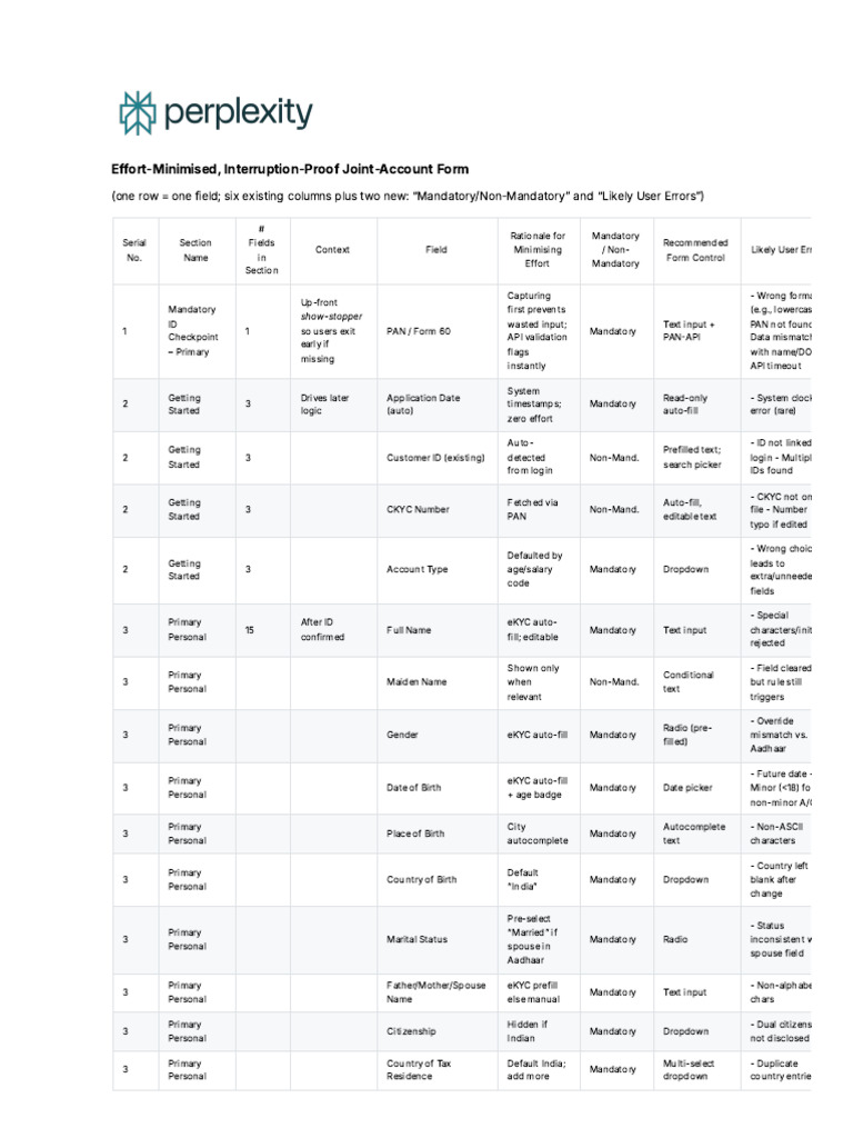 Effort Minimised, Interruption Proof Joint Account | PDF | System ...