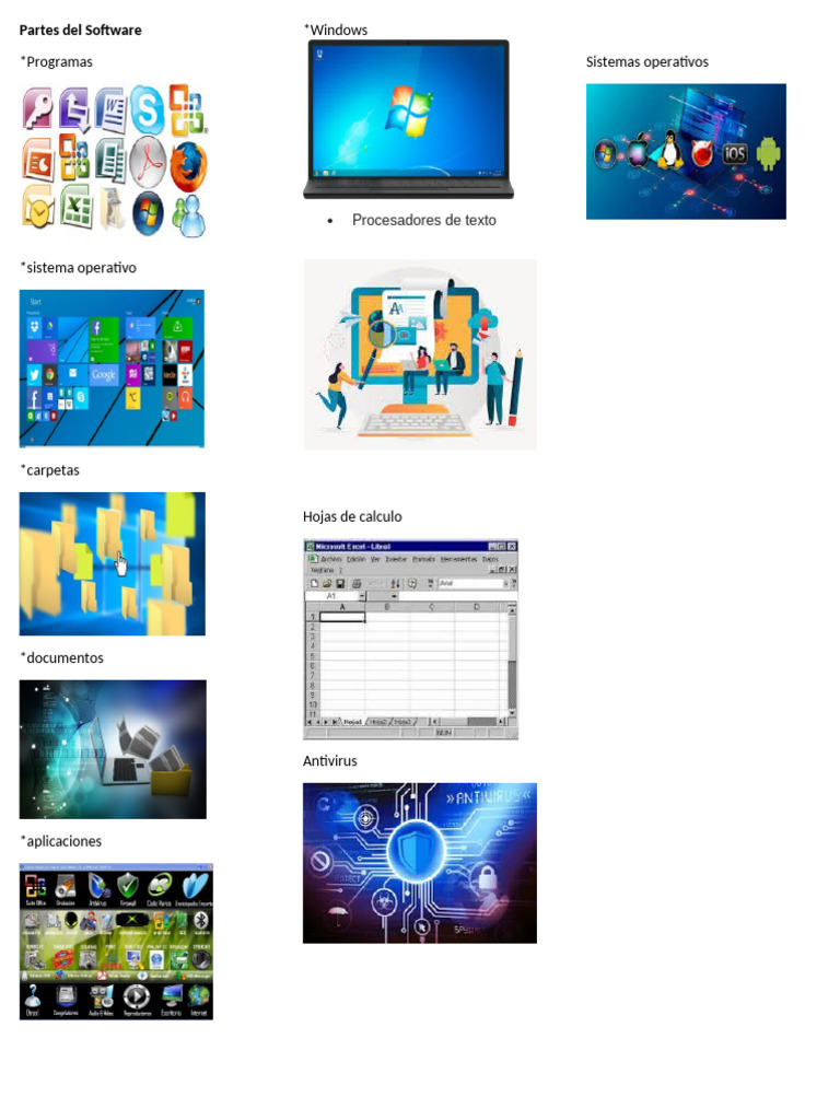 Partes Del Software y Hadware | PDF