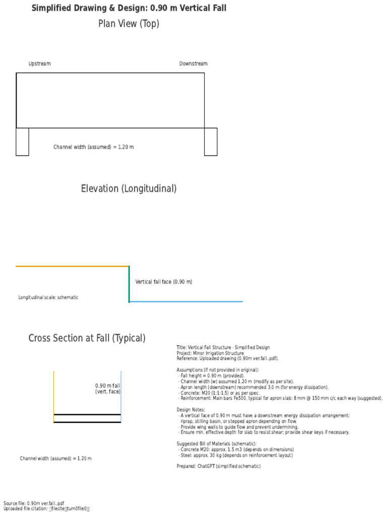 Vertical Fall Structure Design Guide | PDF | Structural Engineering ...