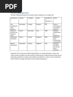 Understanding the Trait Model of Personality | PDF | Extraversion And ...