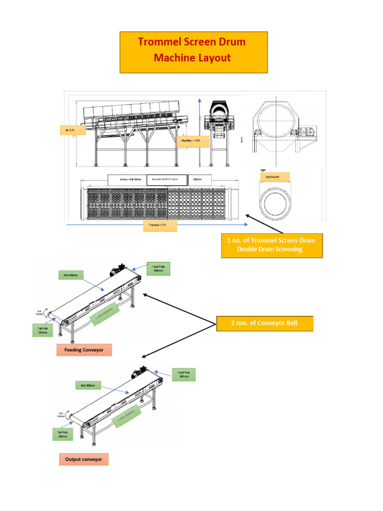 Trommel Plant Drwing | PDF
