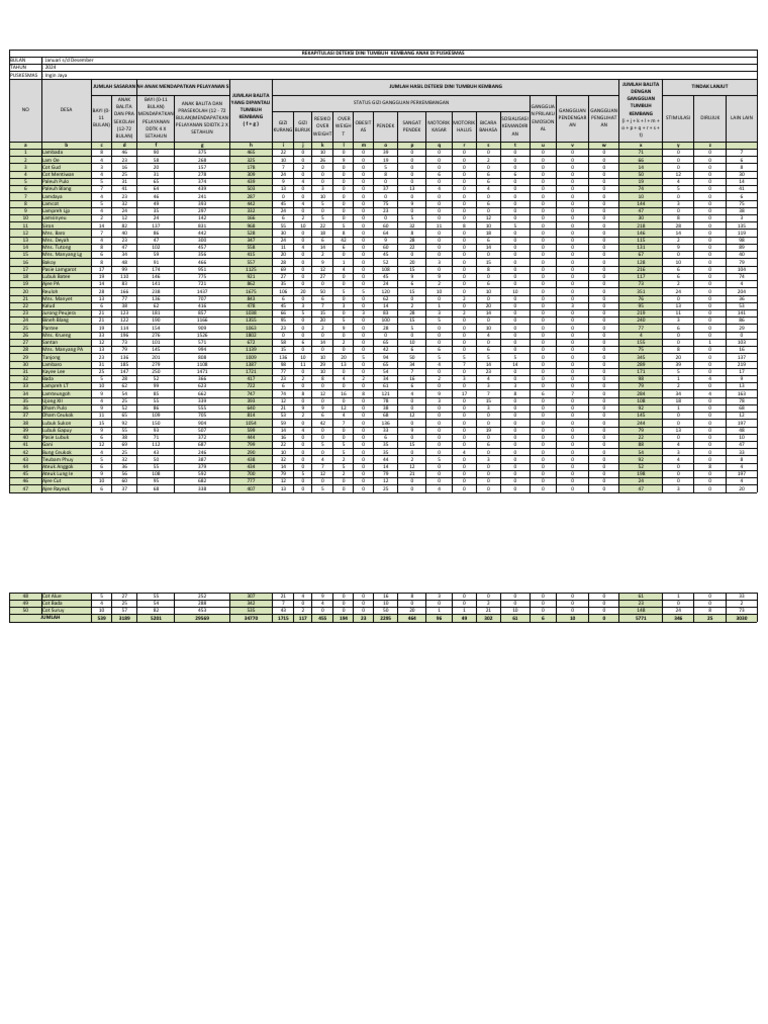 Data Awal Penelitian | PDF