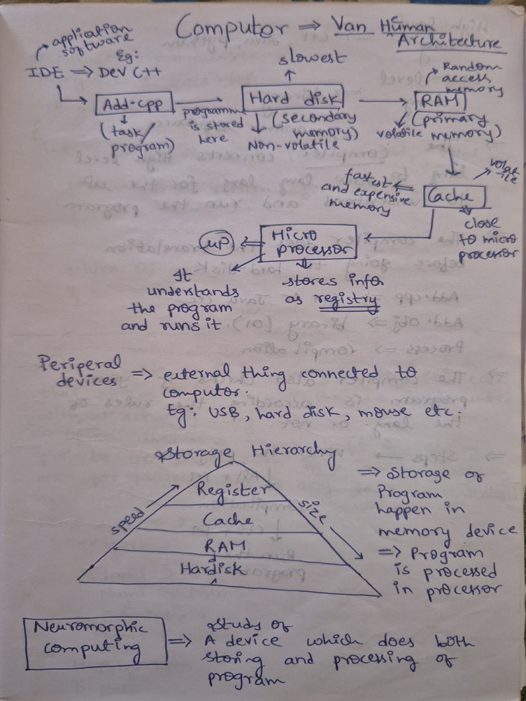 Pds Notes | PDF