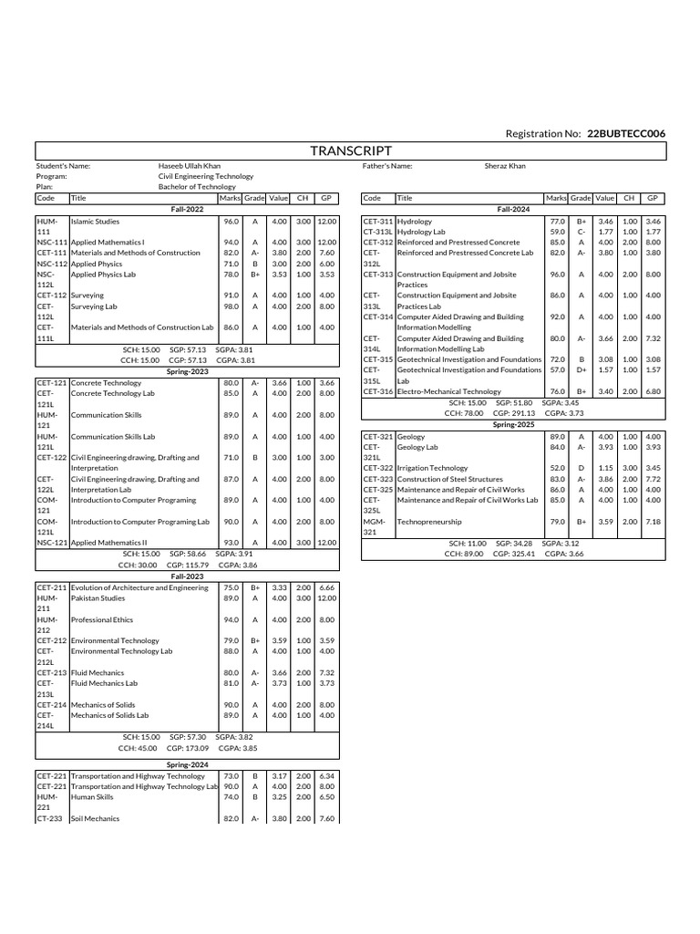 Transcript of Haseeb Ullah Khan (22BUBTECC006) | PDF | Engineering ...