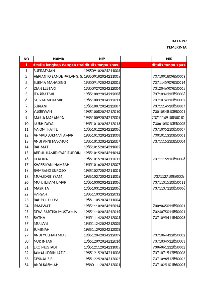 Data Peserta Orientasi PPPK 2025 | PDF
