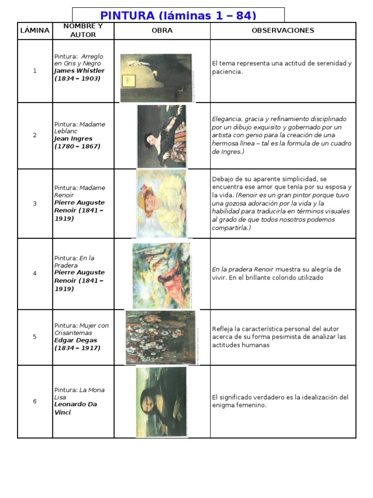 Pintura Por Liz | PDF | Pinturas | Arte abstracto