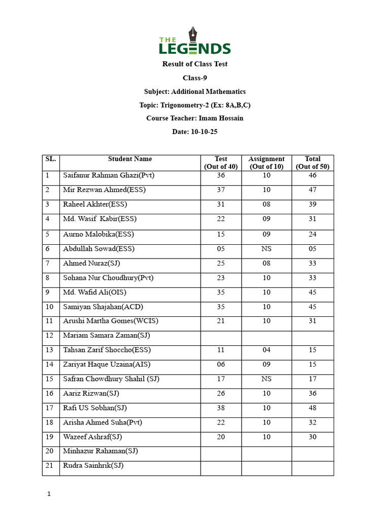 Add - Maths Class 9 Trigonometry 2 Result 10-10-25 | PDF