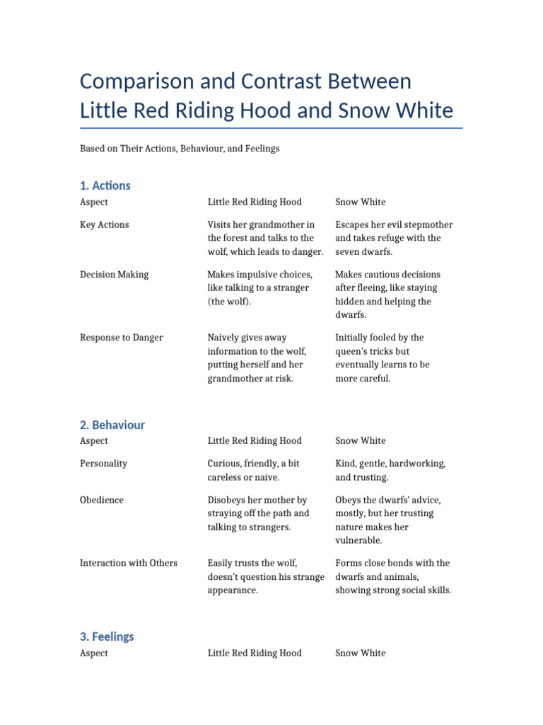 Comparing Red Riding Hood and Snow White | PDF | Little Red Riding Hood ...