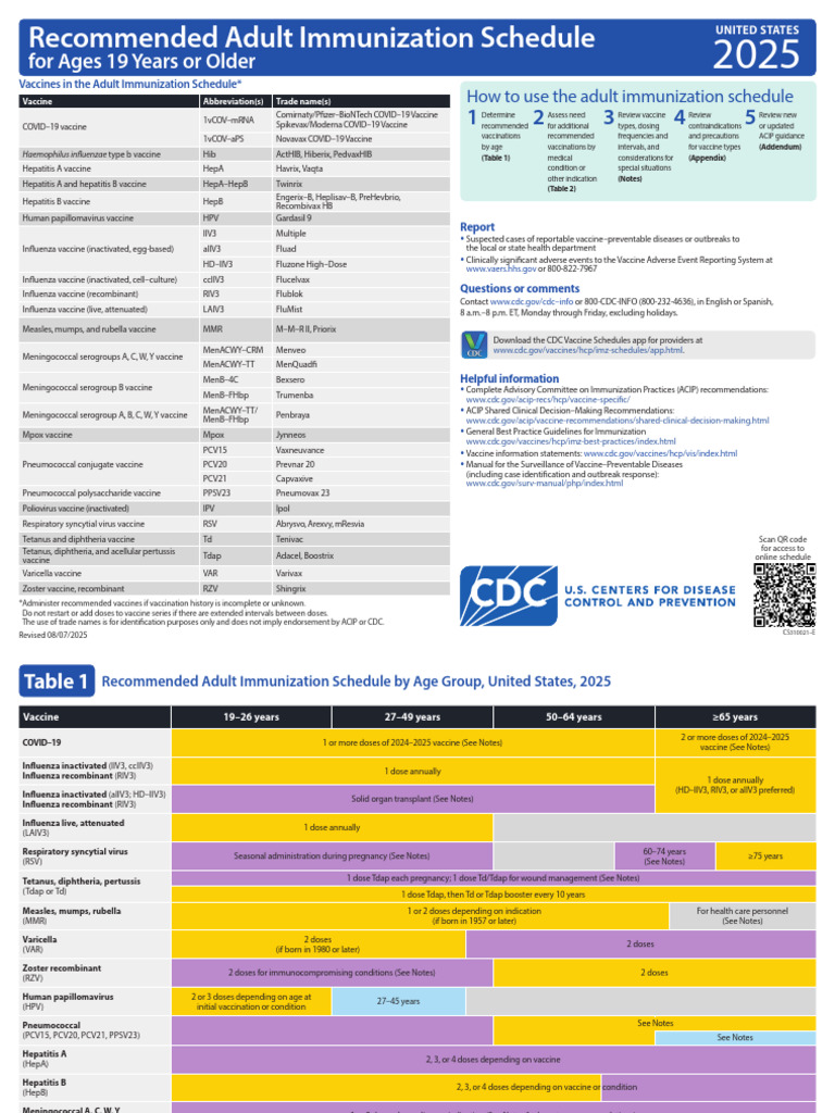 Adult Immunization Schedule Guide 2025 | PDF | Vaccines | Public Health
