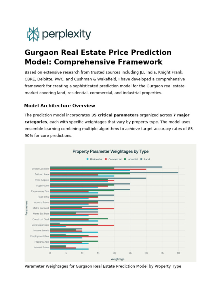 Gurgaon Real Estate Price Prediction Model | PDF | Analytics | Automation