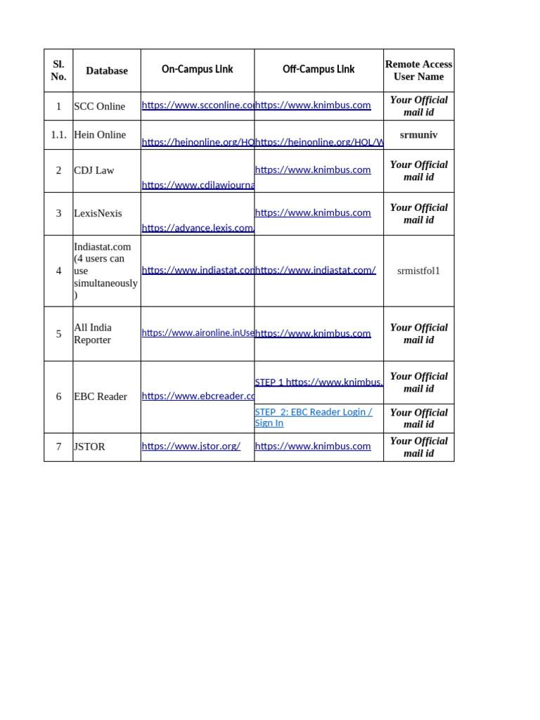 2025 Database Login Credentials | PDF