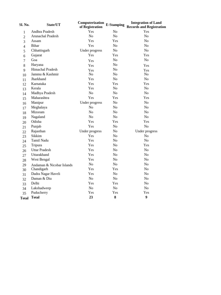 E-Stamping and Land Records Status by State | PDF