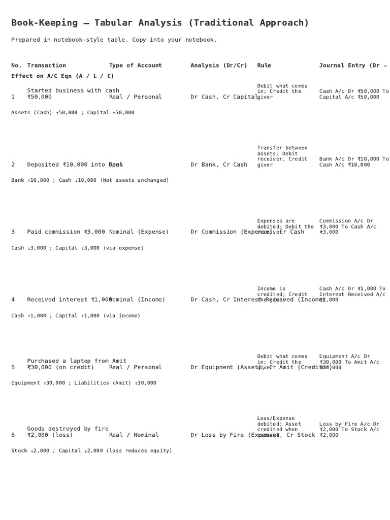 Bookkeeping Tabular A4 | PDF | Debits And Credits | Financial Accounting