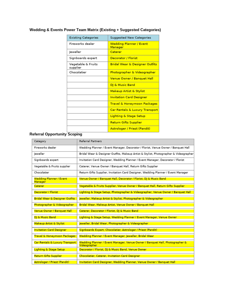 Wedding_PowerTeam_ReferralMap | PDF | Rites Of Passage | Social Conventions