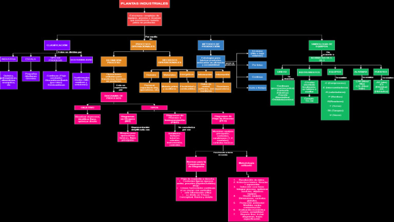 Mapa Conceptual Diseño | PDF