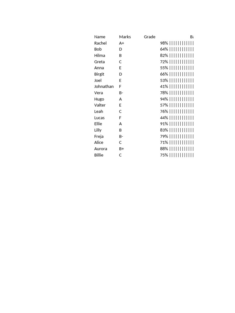 Student Grades and Marks Overview | PDF