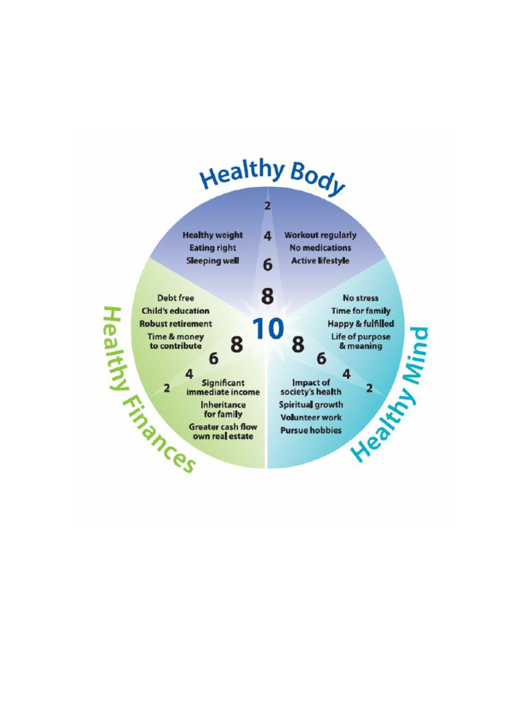 Optimal Health Plan | PDF | Human Body Weight | Human Body