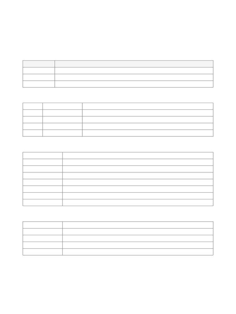 SQL Interview Cheat Sheet Guide | PDF
