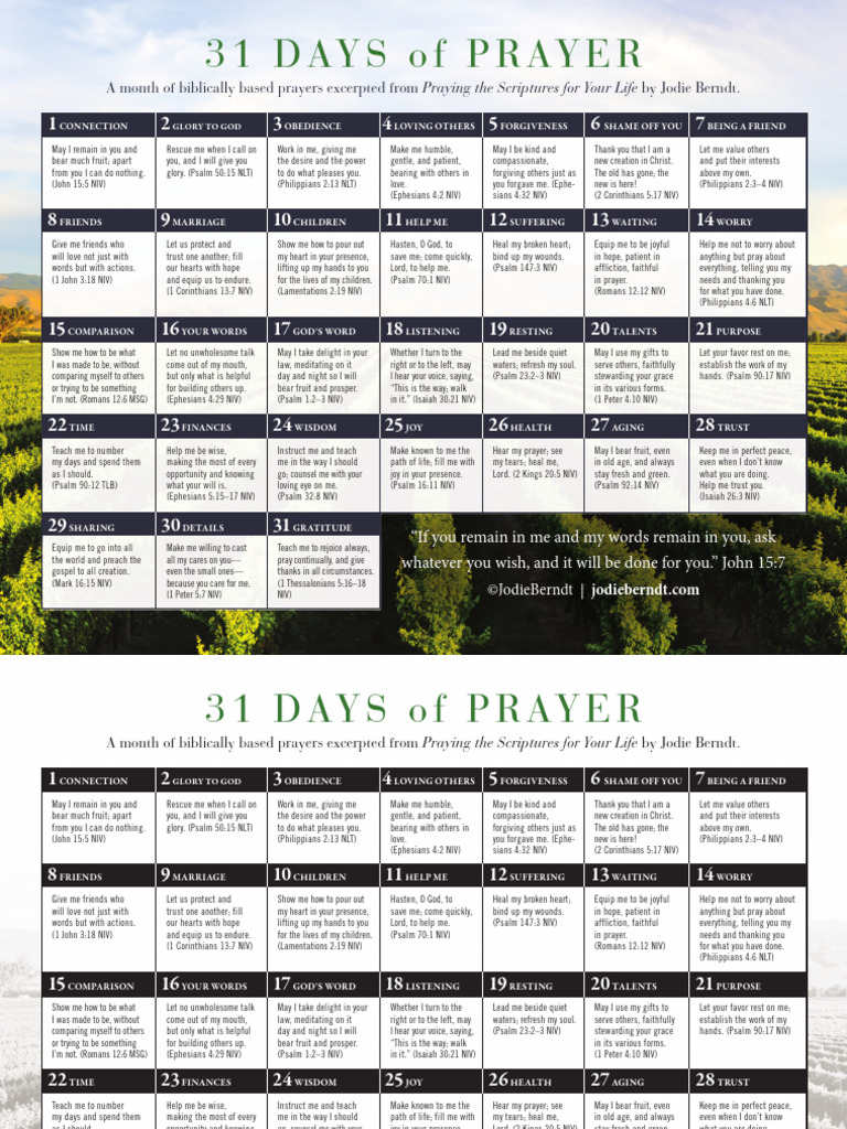 31 Days of Biblical Prayers | PDF | Prayer | Forgiveness