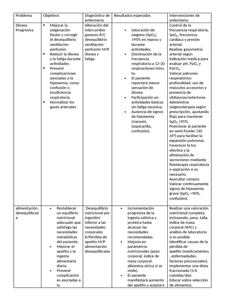 Cuadro Geronto Lunes | PDF | Especialidades Medicas | Medicina CLINICA