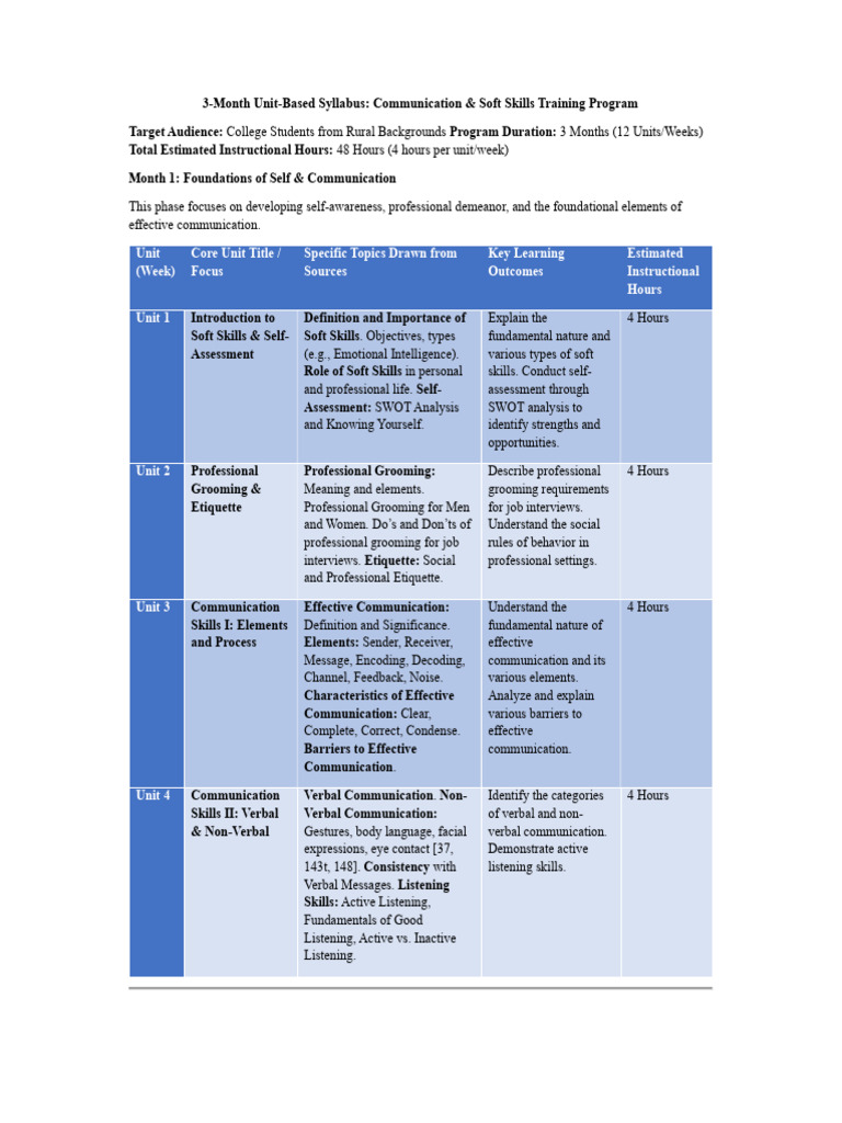 Communication & Softskills Training - Syllabus | PDF | Communication | Skill