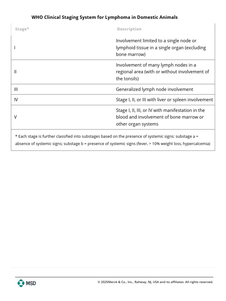 Lymphoma in Dogs - Circulatory System - MSD Veterinary Manual | PDF