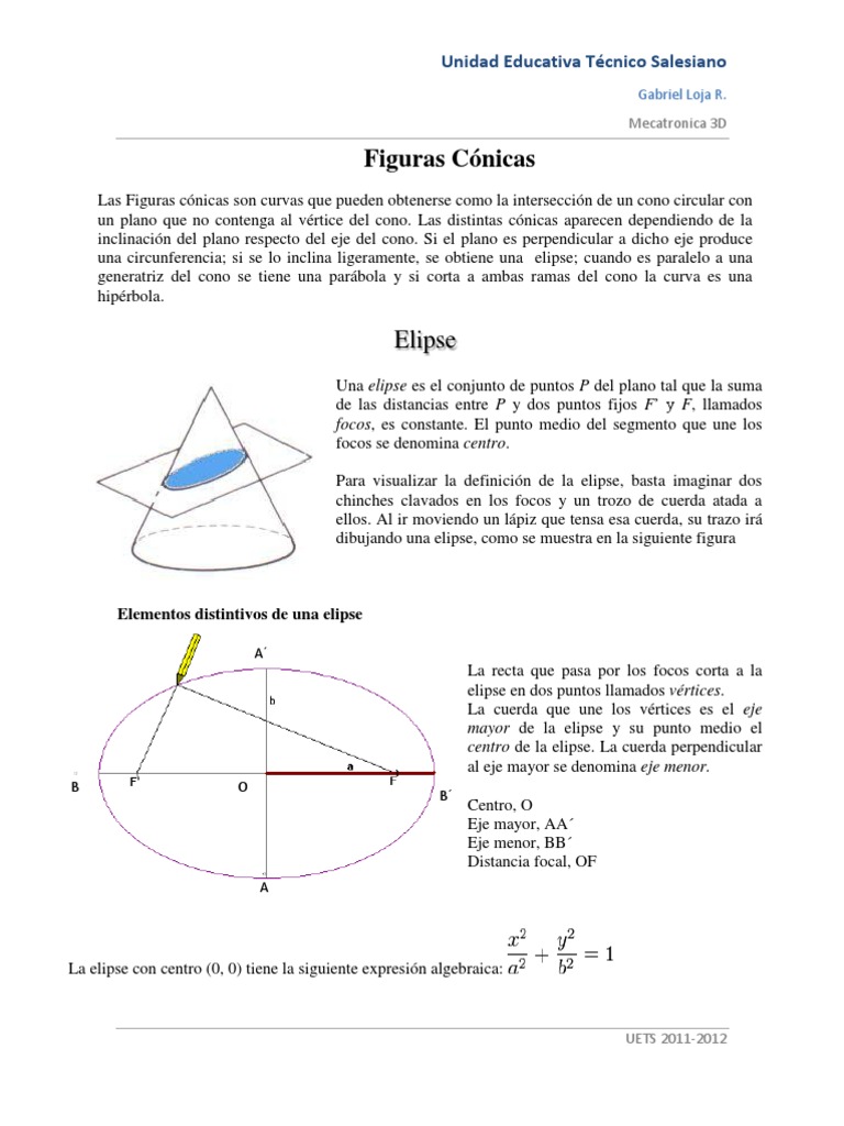 Figuras Cónicas | Circulo | Elipse
